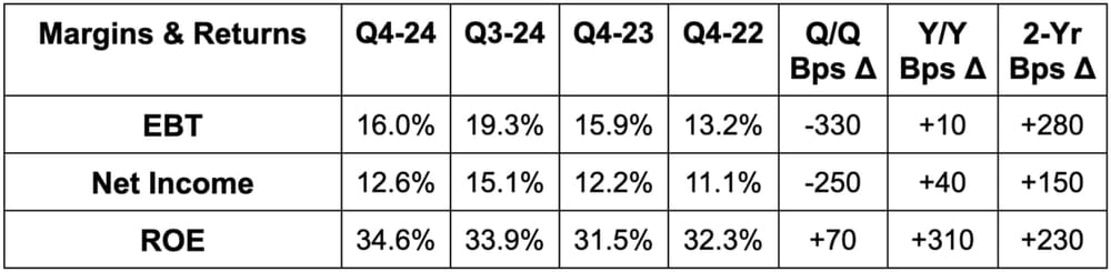News of the Week (January 20 - 24, 2025)